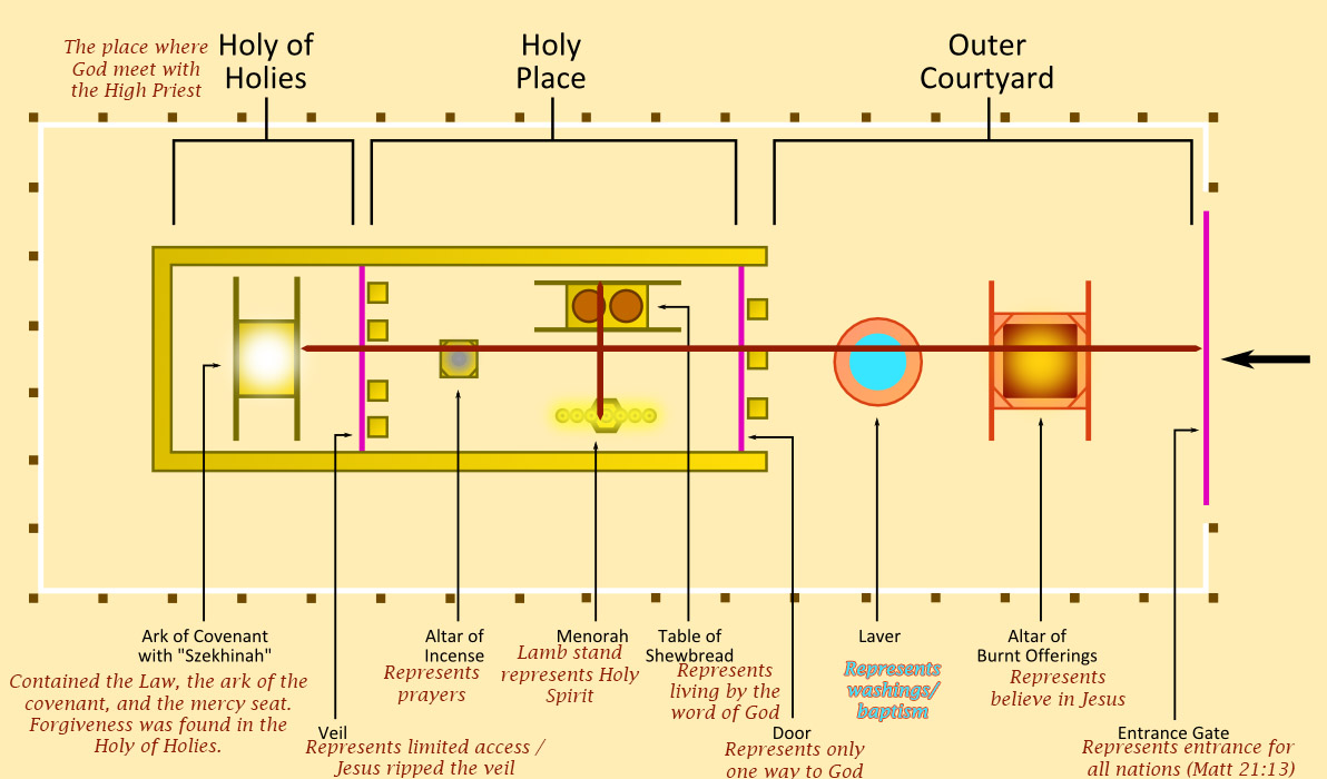 ETN: Baptism in Christ Jesus - Equip the Nations